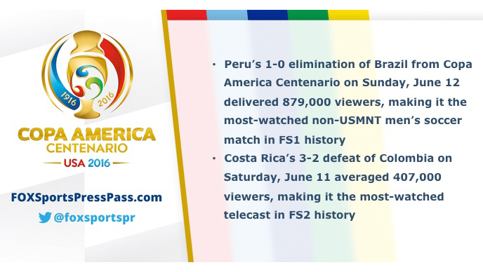 2016 COPA AMERICA CENTENARIO Continues to Deliver Record Numbers on FS1 ...