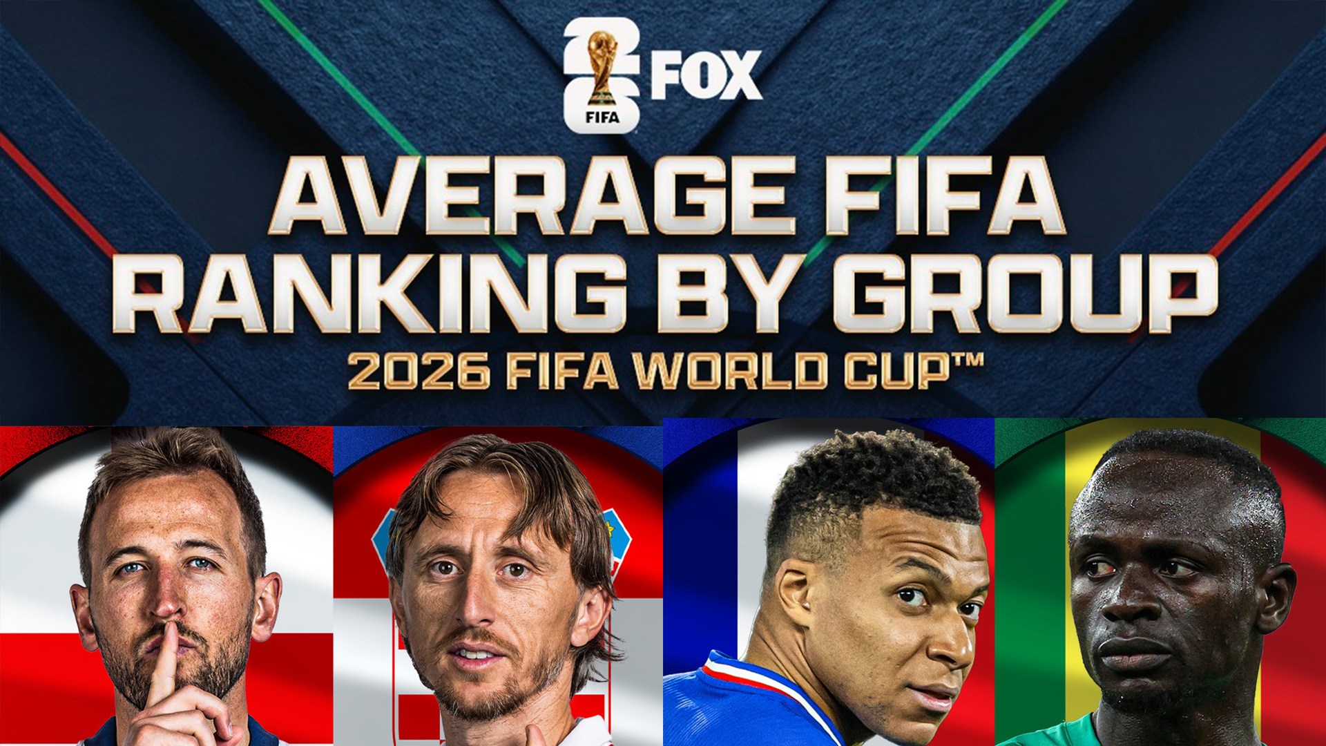 2026 World Cup Draw Results Ranking All 12 Groups From Easiest To 2026 World Cup Draw Results Ranking All 12 Groups From Easiest To