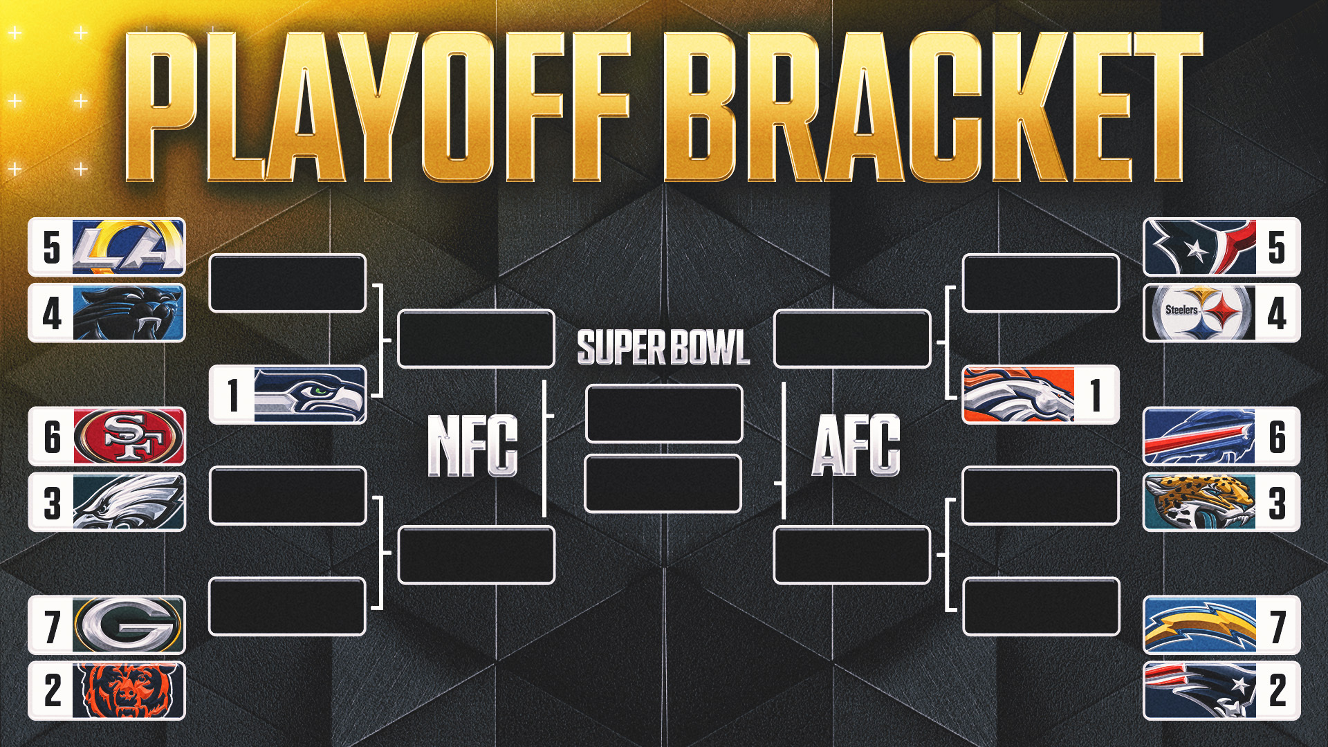 2026 NFL Playoff Schedule, Bracket: Steelers Win AFC North; Wild Card ...